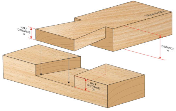 Understanding Woodworking Joints: A Beginner's Guide - Woodworking For ...