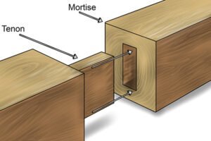 Understanding Woodworking Joints: A Beginner's Guide - Woodworking For ...